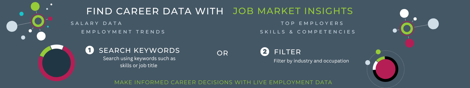 March2Success, U.S. Army – Career Waves 1